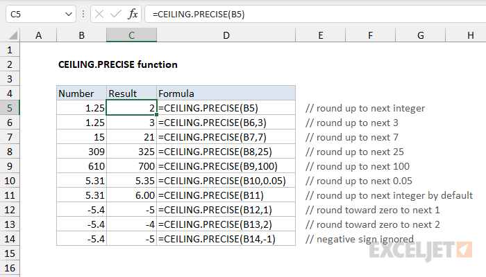 Excel CEILING PRECISE Function Exceljet